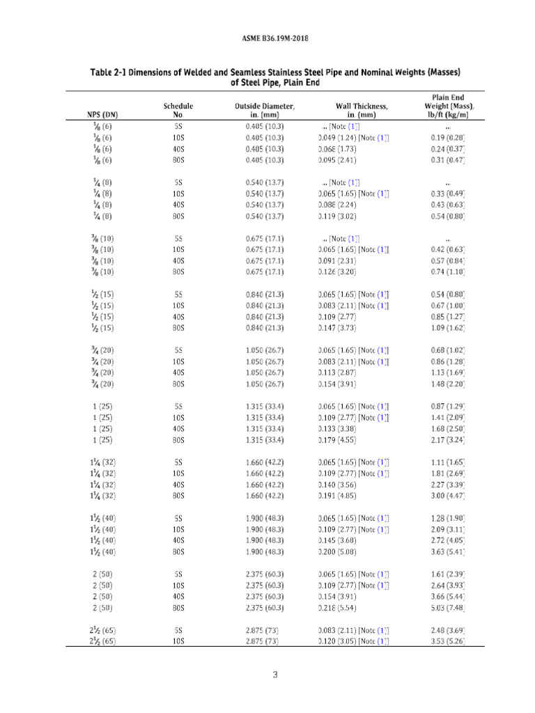 B36.19 SS | PDF
