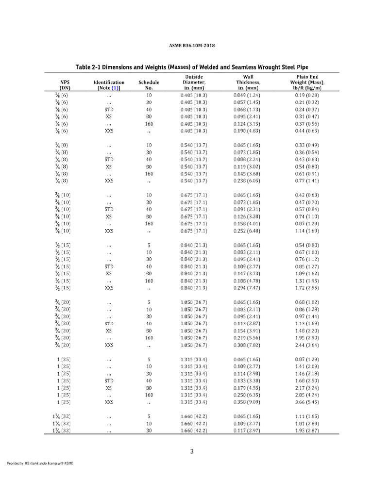 b36.10 Pipe Schedules | PDF