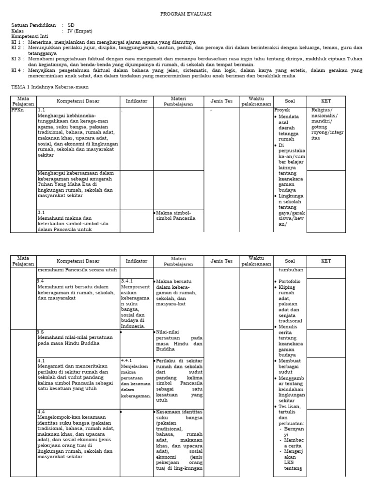 Program Evaluasi K13 K4 Tema 1 | PDF