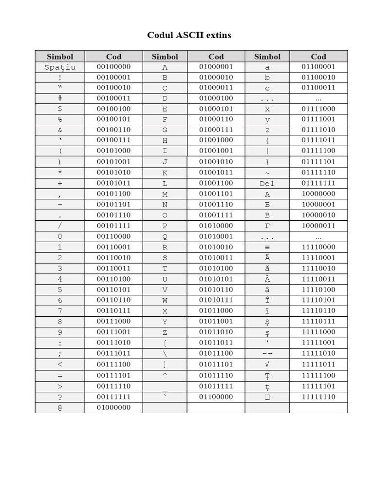 Codul ASCII Extins Tabel | PDF