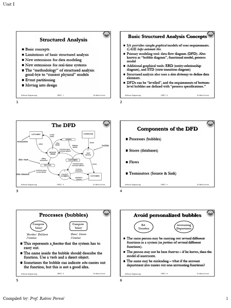 UNIT - 1 Modeling Requirements at CSJMU - 6 Slides Handouts | PDF | Computing | Information ...