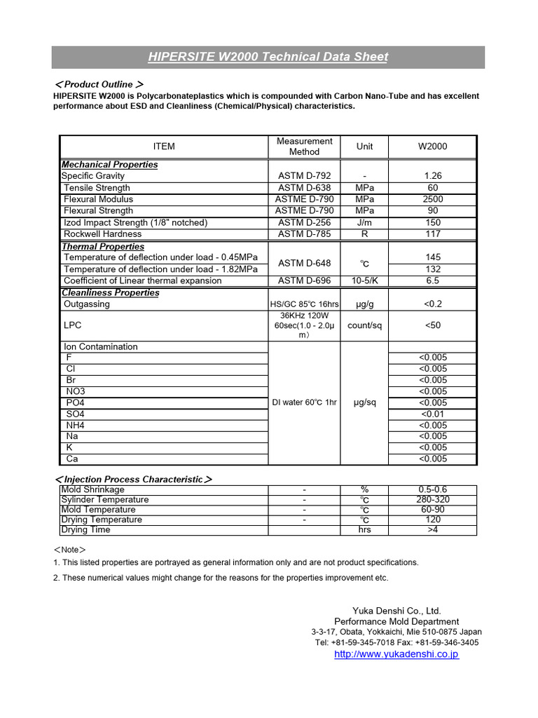 TDS HIPERSITE W2000 (Black) | PDF | Materials | Mechanical Engineering