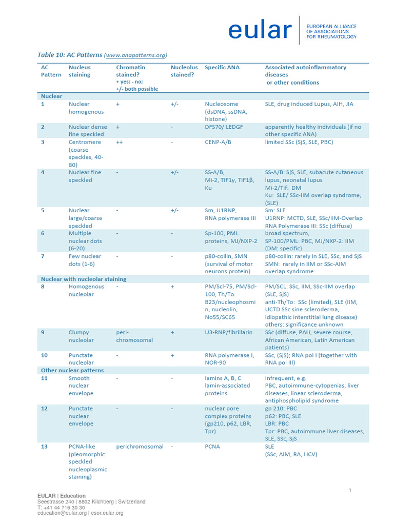 ANA Pattern | PDF | Causes Of Death | Cell Biology