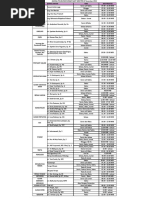 Jadwal Praktek Dokter Spesialis Poliklinik RS. Airan Raya | PDF