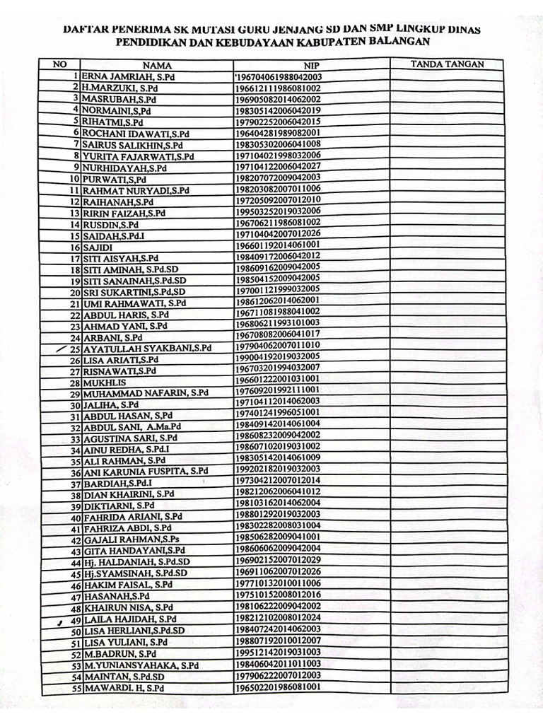 Daftar Penerima SK Mutasi Guru | PDF