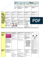 Road Sign Na Makikita Sa Daan 2 | PDF