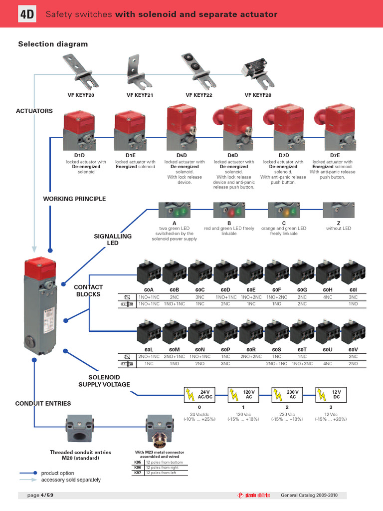 Safety Switches With Solenoid and Separate Actuator: Selection Diagram | PDF | Switch ...
