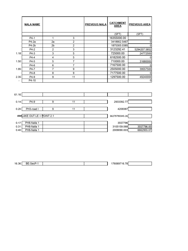 Nala Discharges | PDF | Environmental Engineering | Metrology