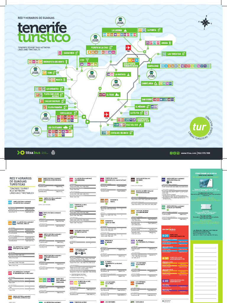 Mapa Turístico | PDF