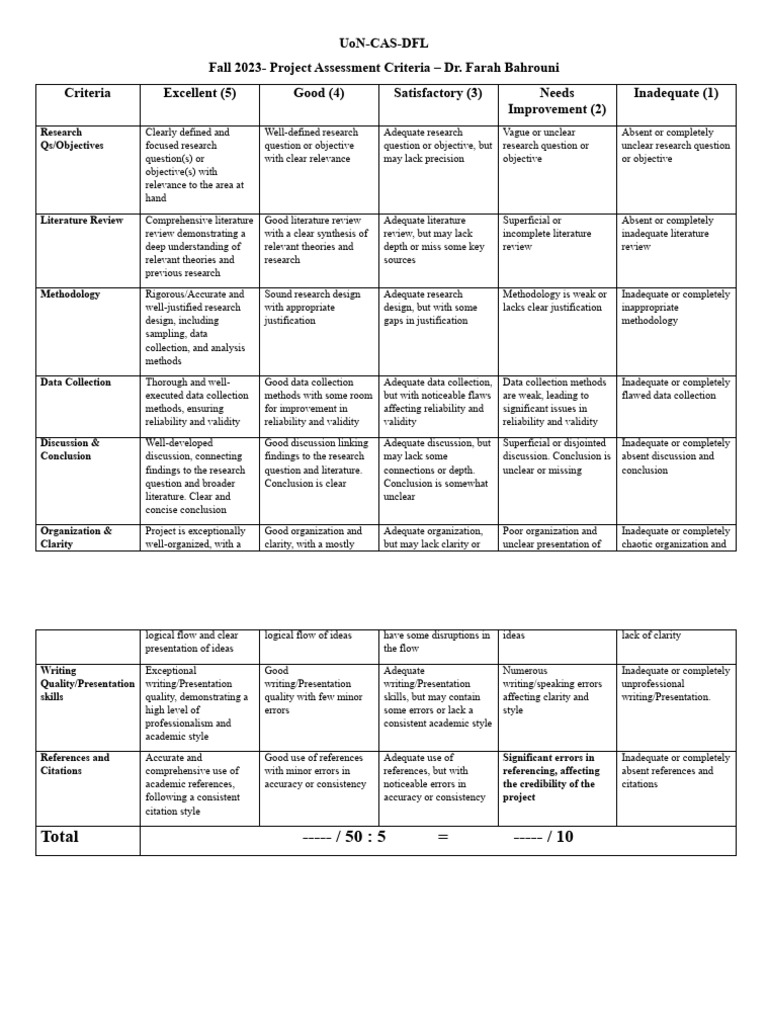 Project Criteria Pdf Methodology Validity Statistics