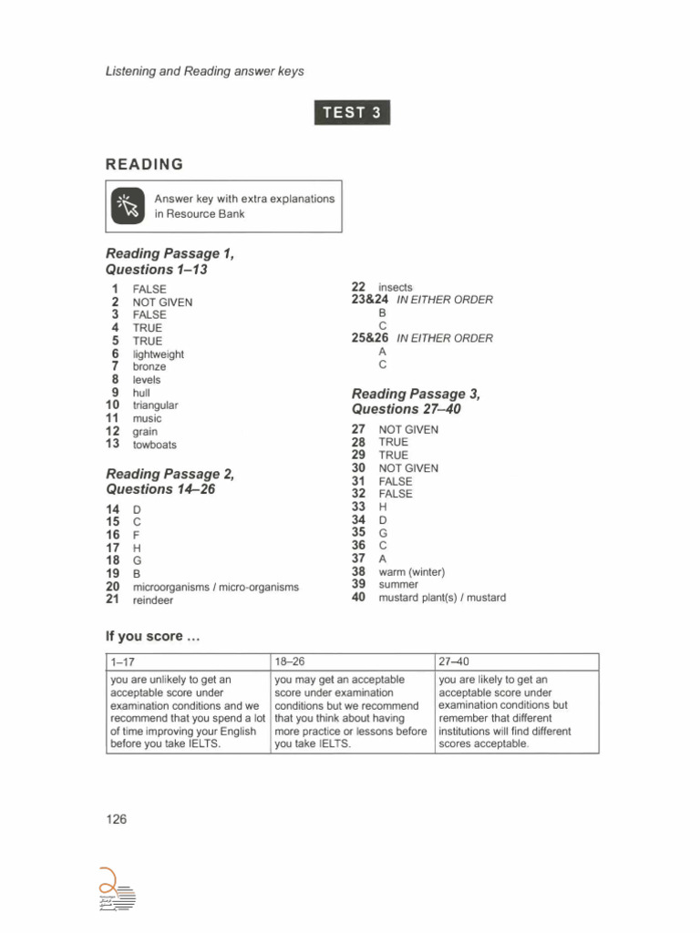 FO - Final - Test 2 - Reading & Listening (Key) | PDF