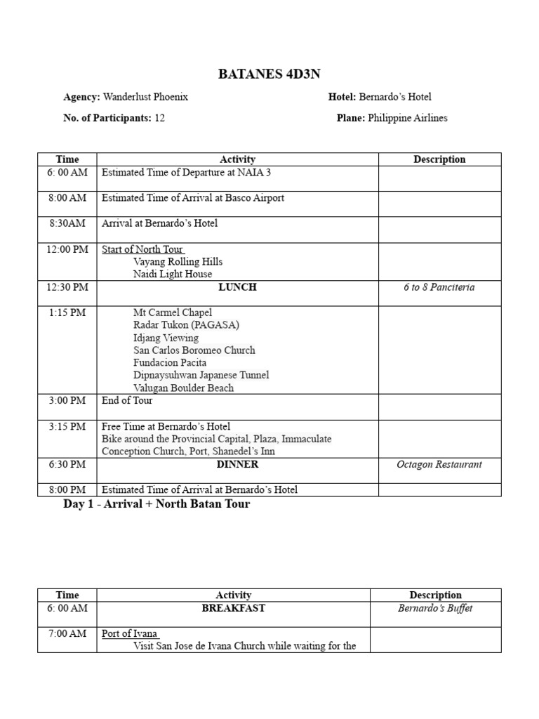 Batanes-4d3n Itinerary Final | PDF | Food And Drink