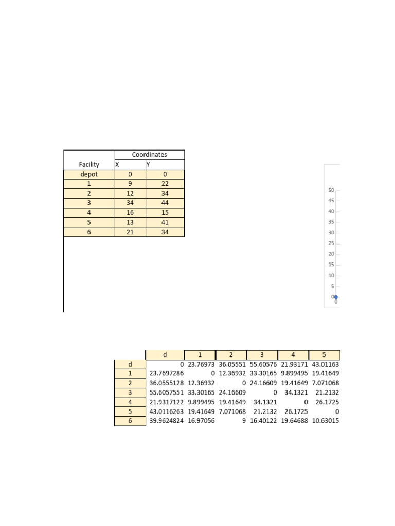 6 Data Points | PDF