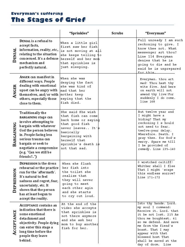 Stages of Grief Explained | PDF | Denial | Anger