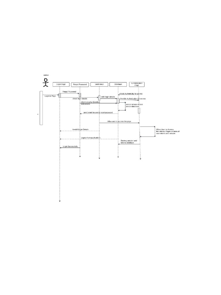 Sequence Diagram Page-0001 | PDF