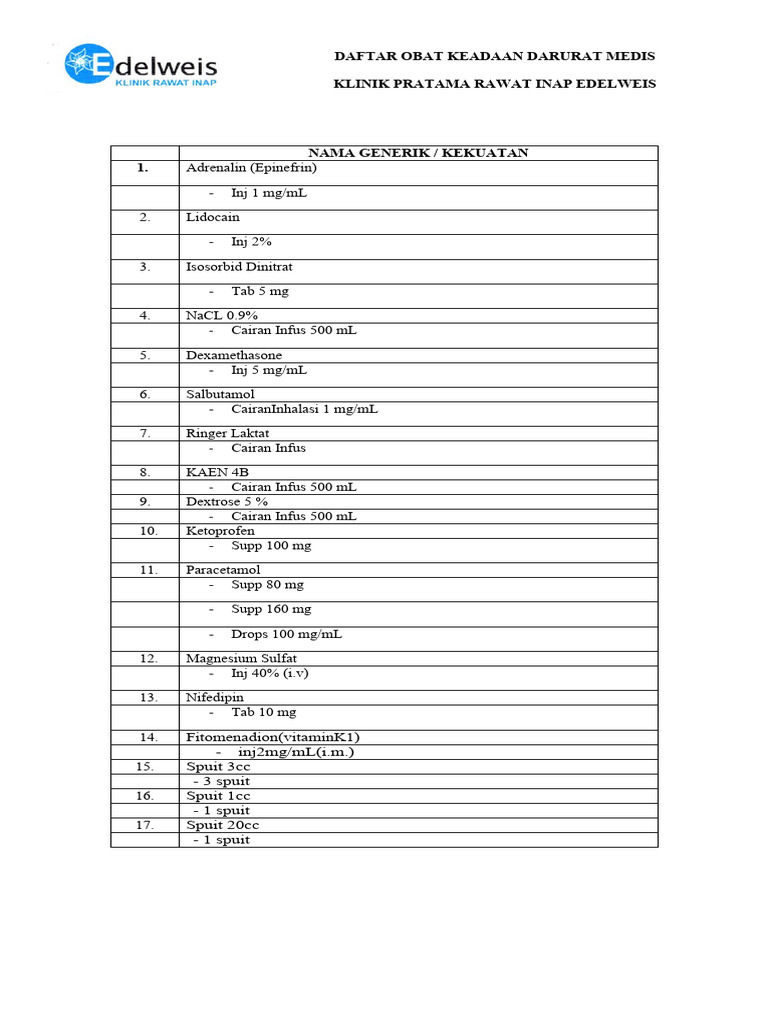 Daftar Obat Darurat Medis Klinik | PDF