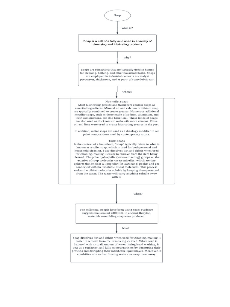 Flow Chart Soap | Download Free PDF | Soap | Physical Sciences