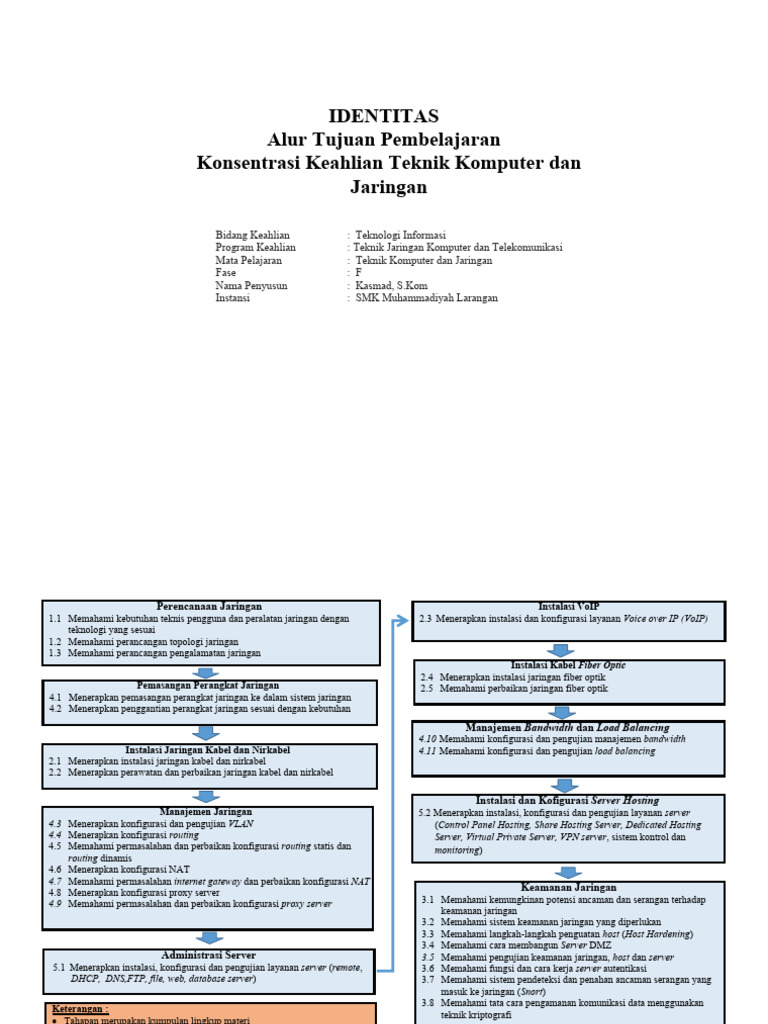 Atp Aij Kelas Xi | PDF