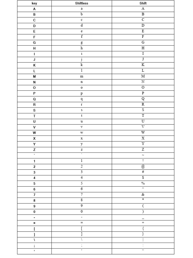 Keyboard in Marathi Font of Shivaji01 | PDF