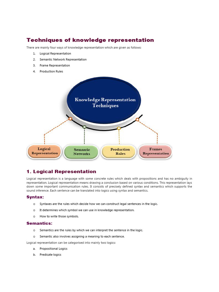 Knowledge Based | PDF | Logic | Knowledge Representation And Reasoning
