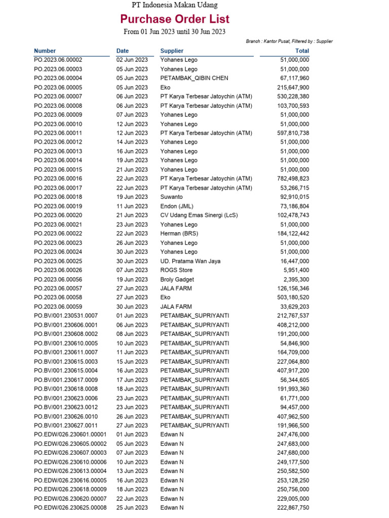 Purchase Order List JUNI 2023 | PDF