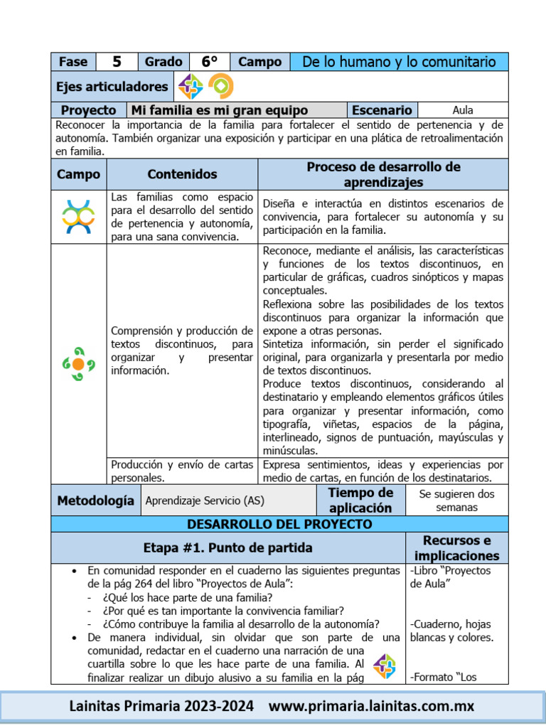 6to Planeación - Mi Familia Es Mi Gran Equipo | PDF | Salón de clases ...