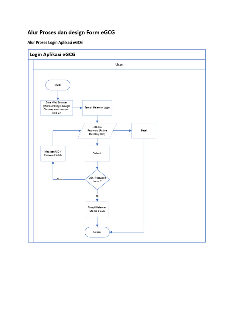 Alur Proses Dan Design Form eGCG | PDF