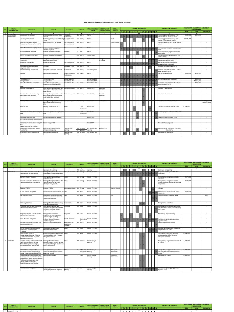 Matrix Ruk PKM Bies 2023 | PDF