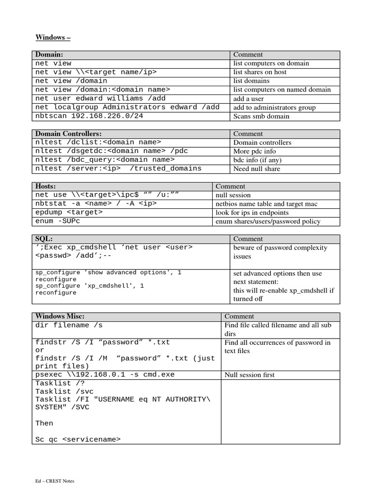 CREST CheatSheet | PDF | Computing | System Software