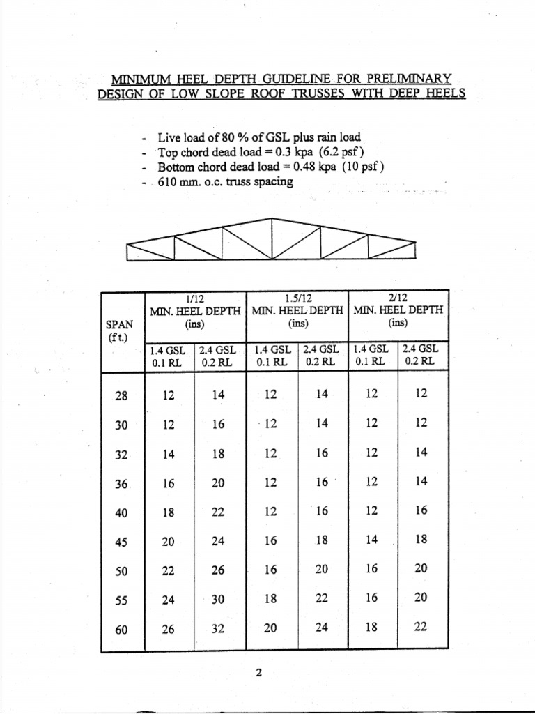 Guidelines For Preliminary Roof Design | PDF
