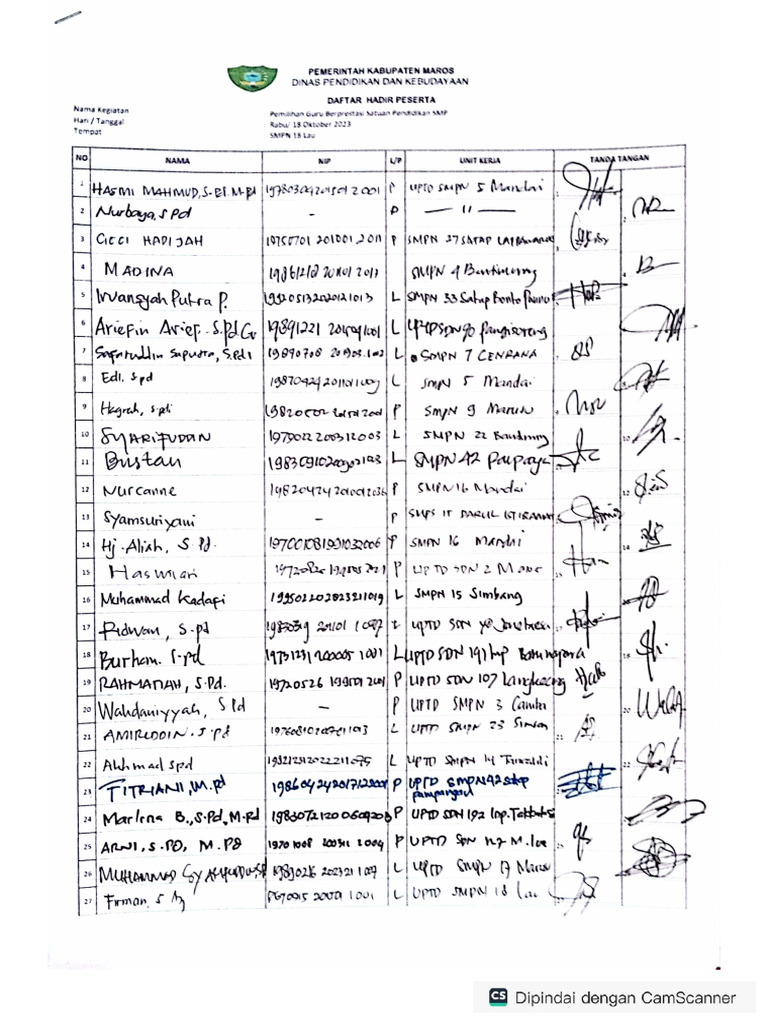 Absen Prestasi Hari Rabu | PDF