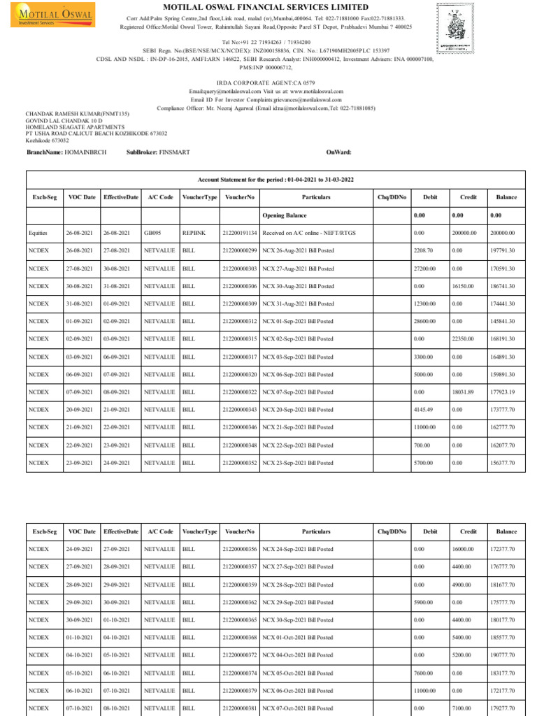 Ledger Statement VDTWise Fnmt135 | PDF | Debits And Credits | Market ...