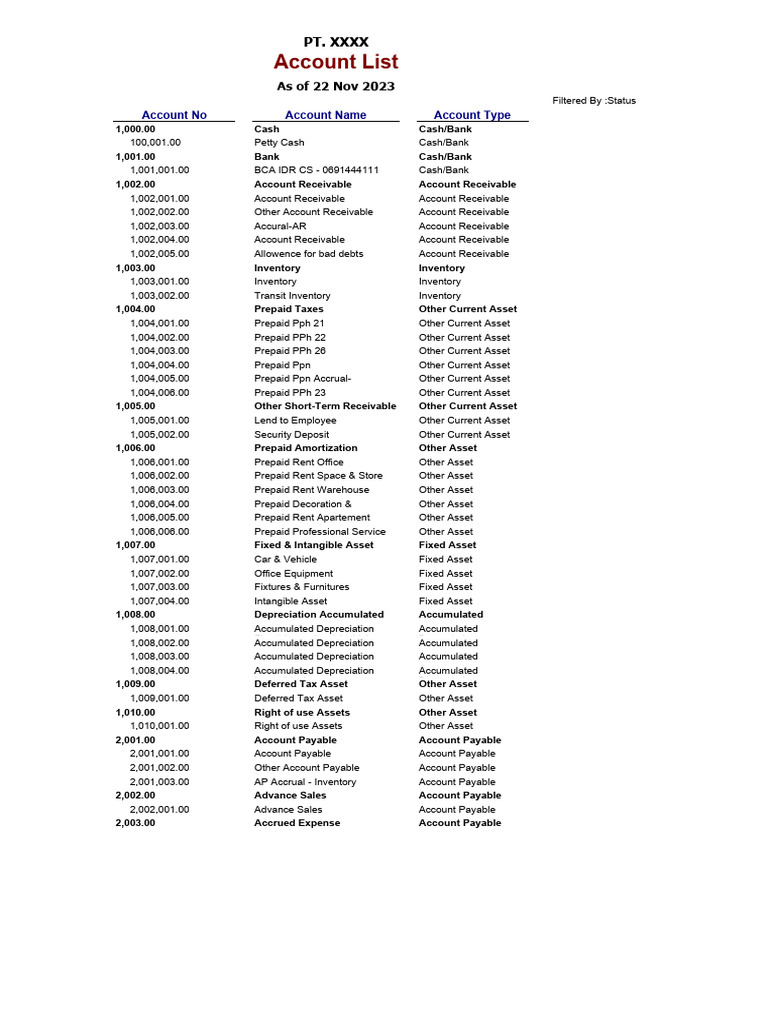 Example Chart of Account in English Ver | PDF | Equity (Finance ...