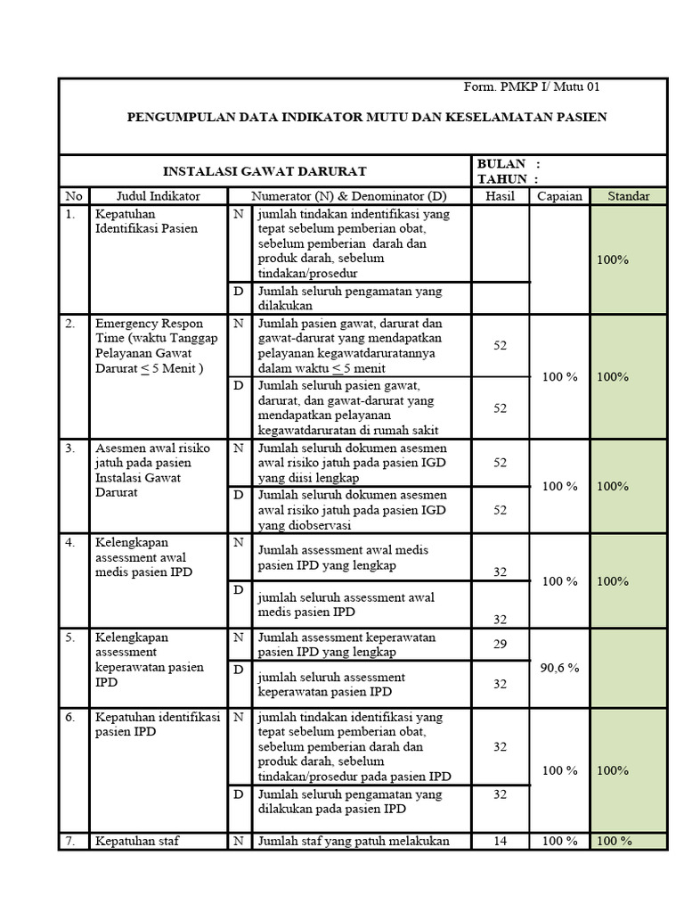 Contoh Form Pengumpulan Data InMut IGD | PDF