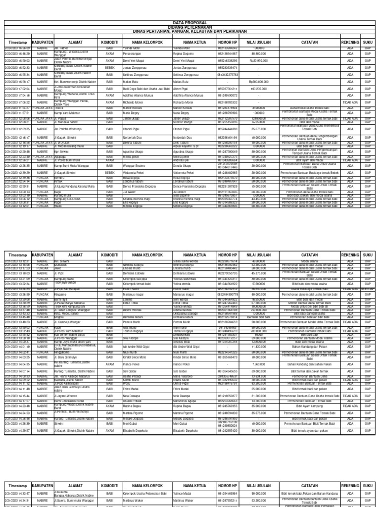 Form Proposal Peternakan (Jawaban) | PDF