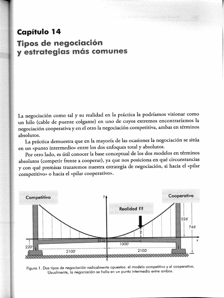1 Neg Competitiva Colaborativa Equipo | PDF