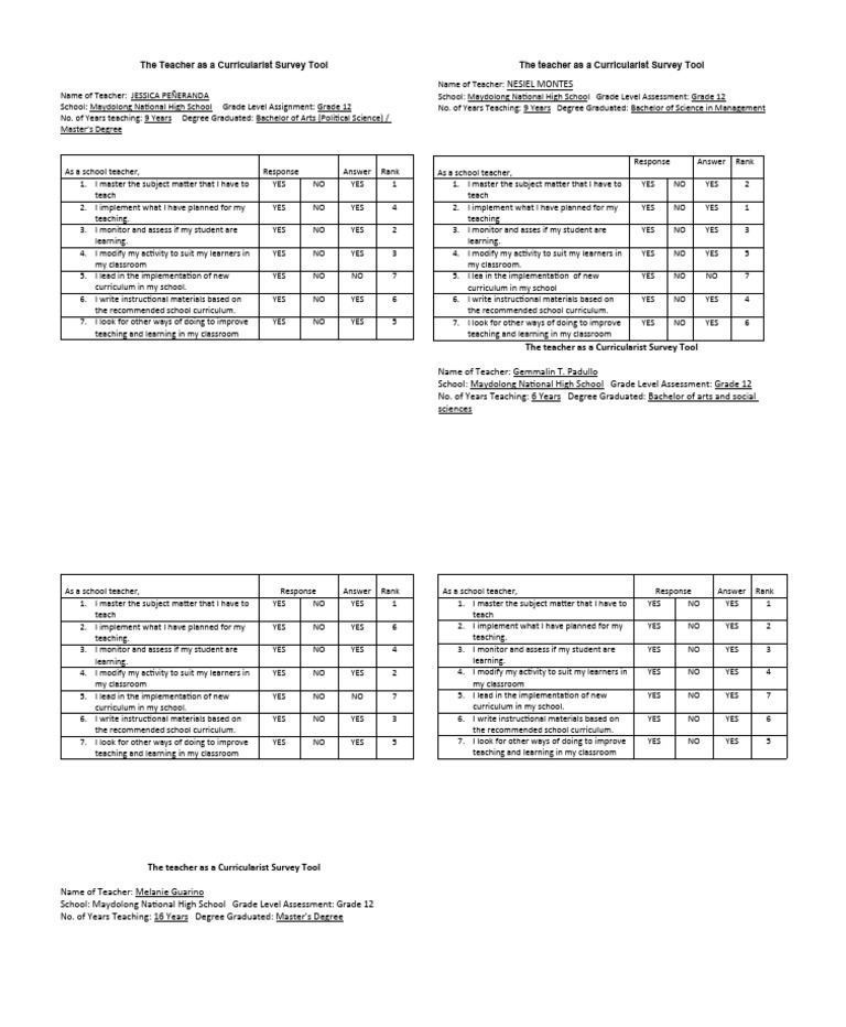 The Teacher As A Curricularist Survey Tool | PDF | Teachers | Curriculum