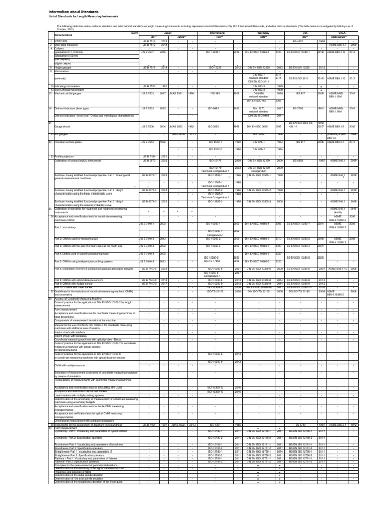 Standards for Length Measuring Instruments | PDF | Metrology | Equipment