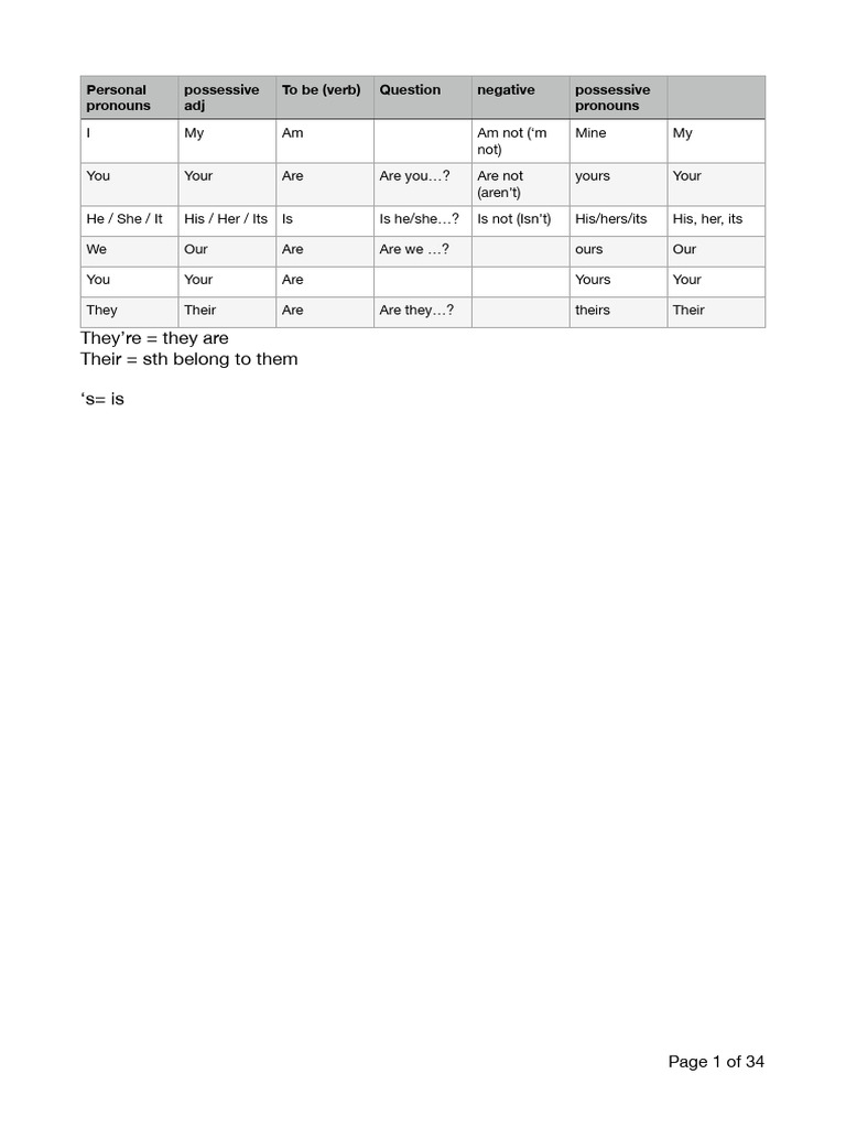 Grammer Four Corners 1 | PDF | Plural | Verb