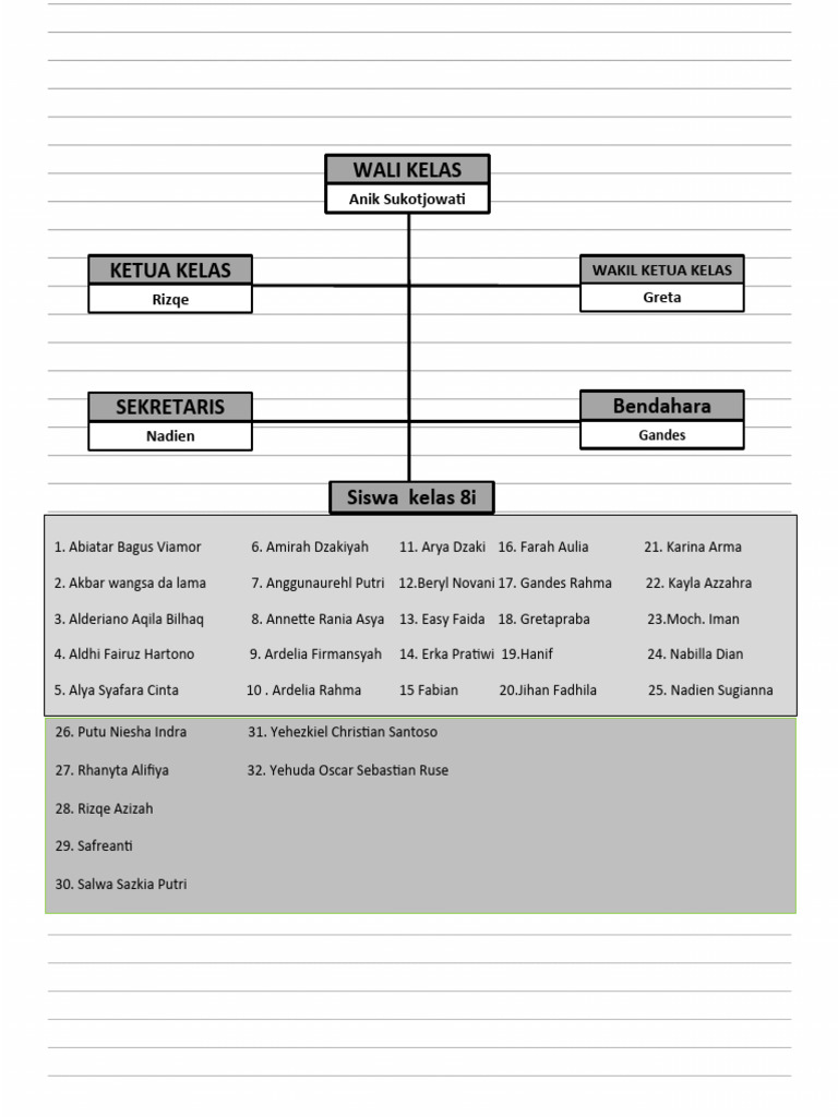 1 Struktur Organisasi Kelas | PDF