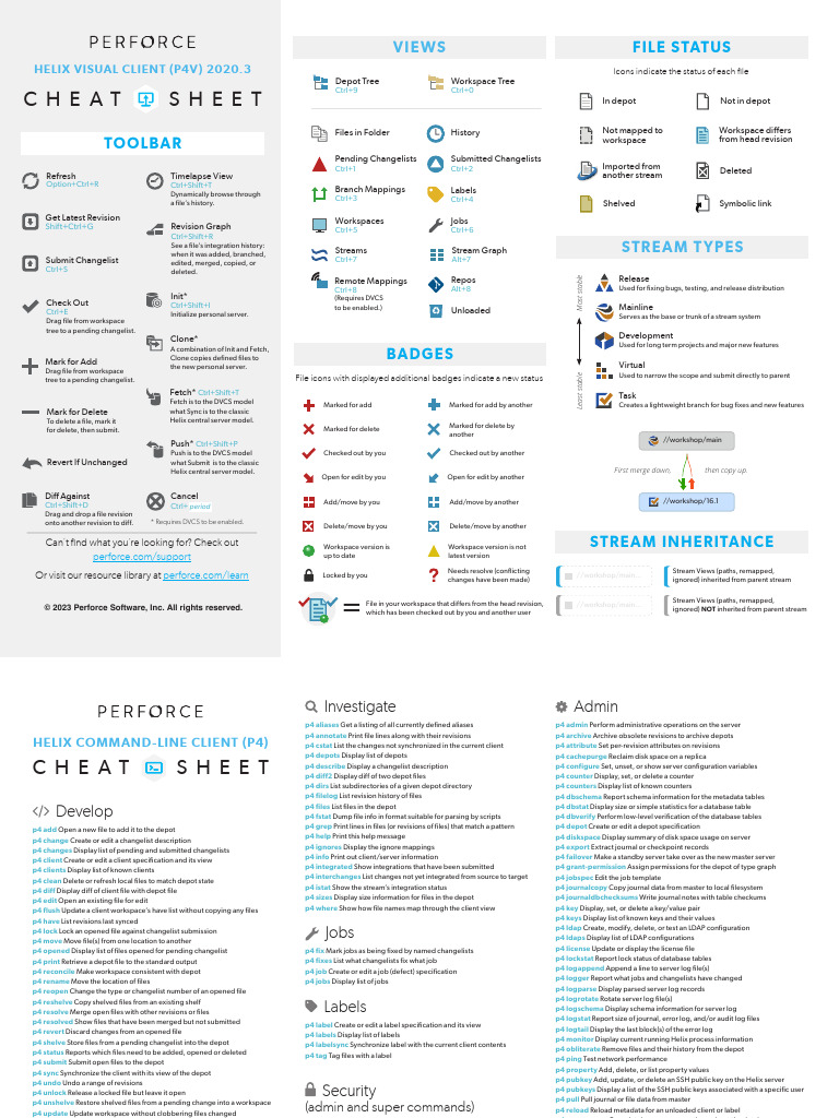 Perforce Helix Cheatsheet | PDF | Version Control | Computer File Perforce Helix Cheatsheet | PDF | Version Control | Computer File