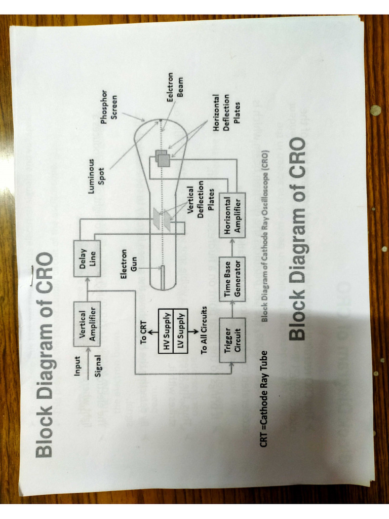 Emi - Unit-4 - Cro | PDF