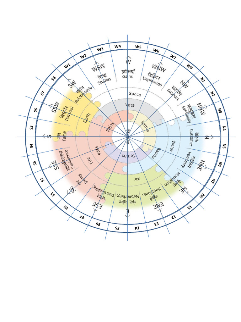 Shakti Chakra With Directions | PDF