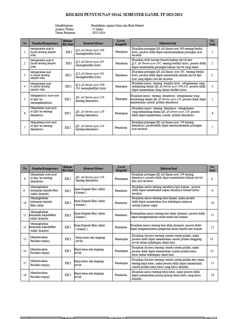 Kisi-Kisi UAS PAI Sem Ganjil Kls XII 2023-2024 | PDF