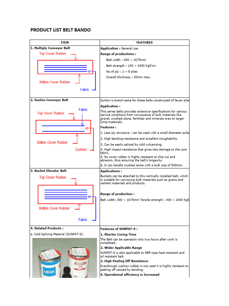 Conveyor Belt Bando | PDF | Belt (Mechanical) | Natural Rubber