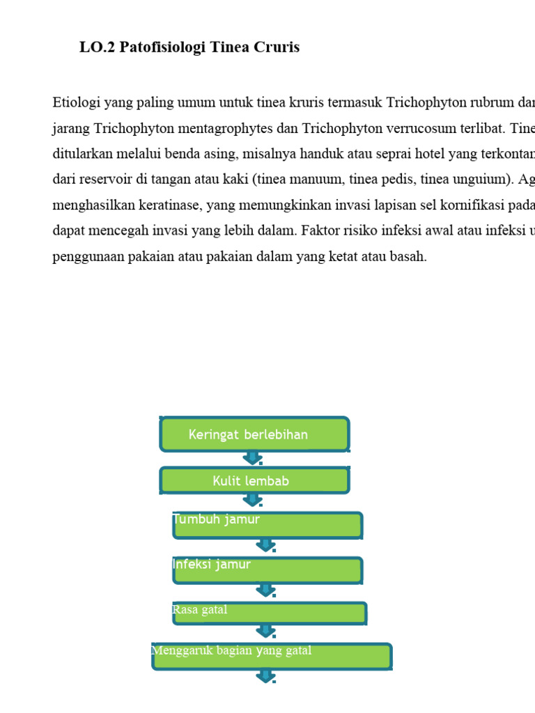 LO.2. Patofisiologi Tinea Cruris | PDF