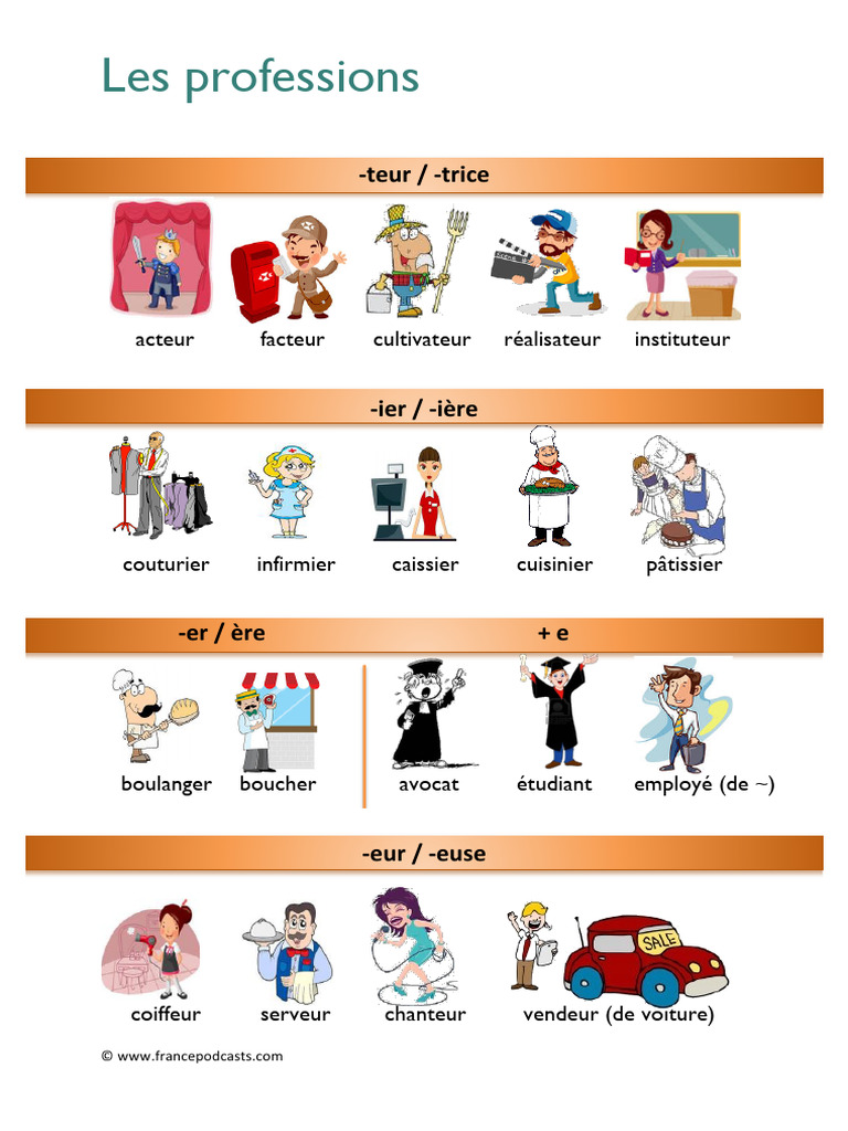 Liste des Professions et Leurs Variantes Féminines | PDF