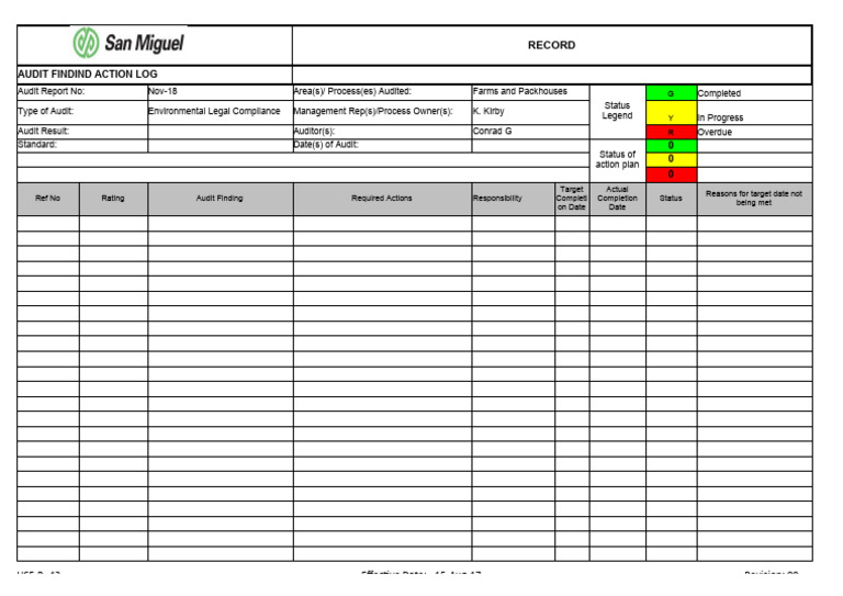 Audit Corrective Action Form | PDF | Audit | Accounting