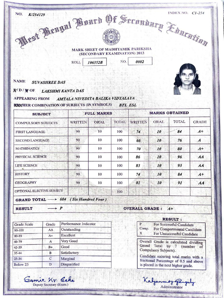 10th marksheet | PDF | Educational Stages | Qualifications