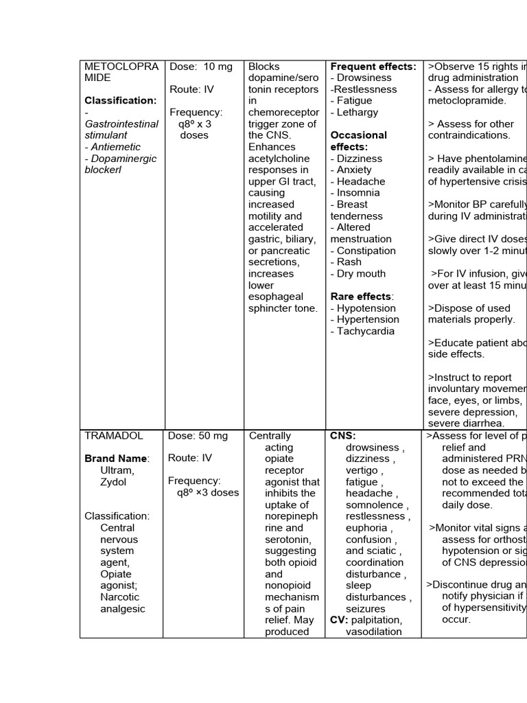 Drug Study Case Analysis | PDF | Dose (Biochemistry) | Chemistry
